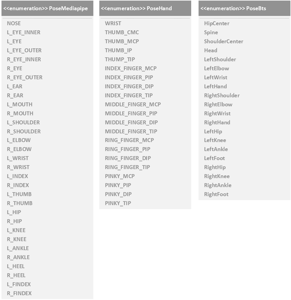 Funcionamento do DataManager - Bts Framework