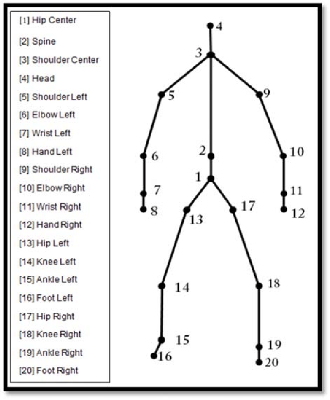 Tipos de mapeamento - Bts Framework